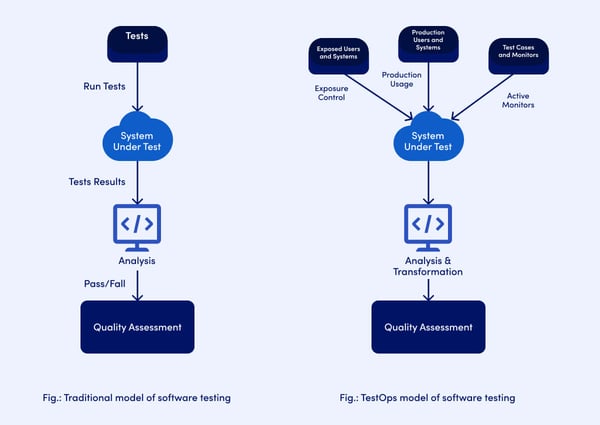 What is TestOps? — Executive Automats