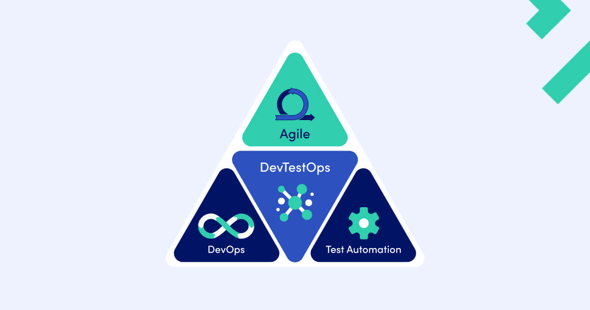 What is TestOps? — Executive Automats
