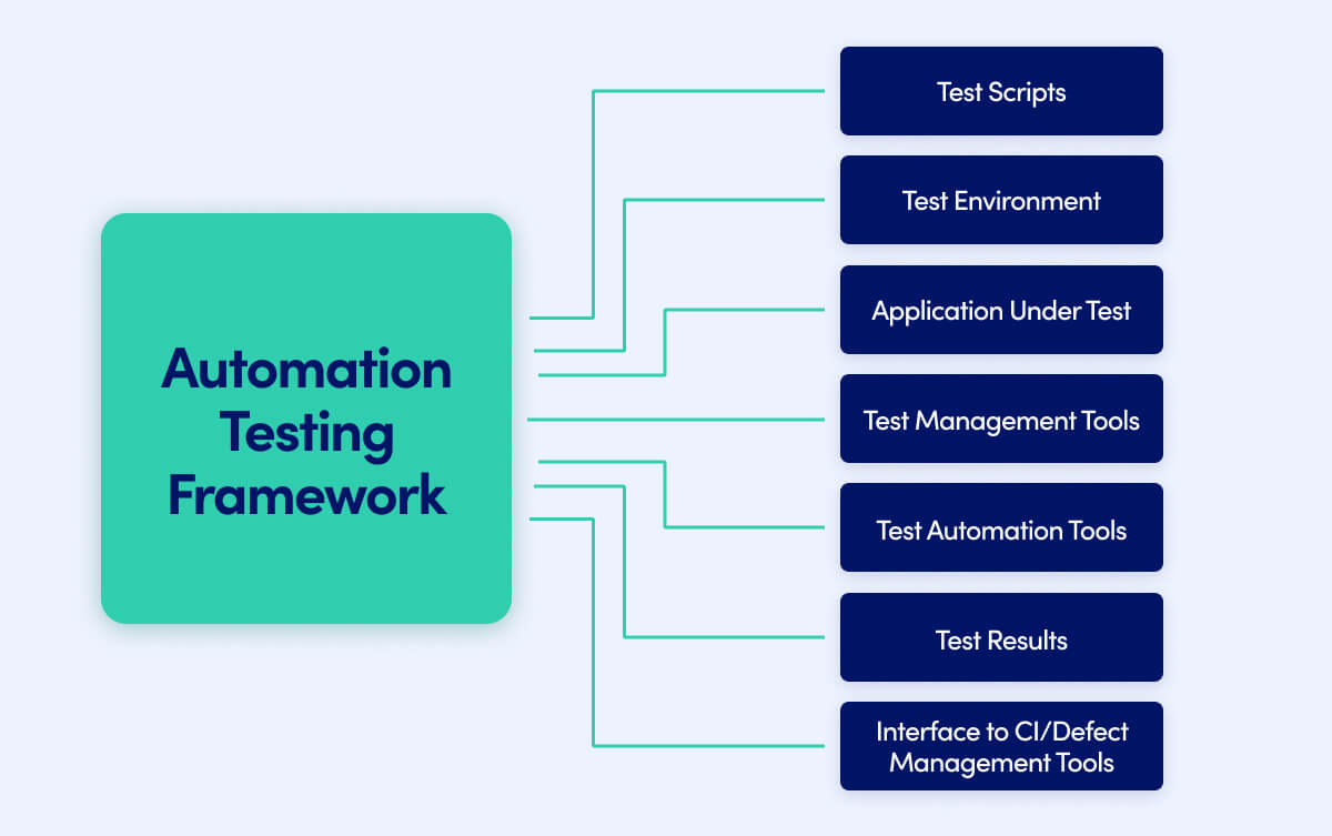 Software test automation frameworks. All you need to know — Executive ...