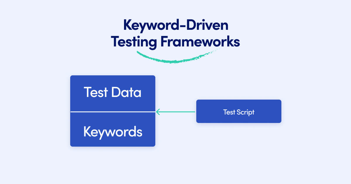 Software Test Automation Frameworks All You Need To Know — Executive