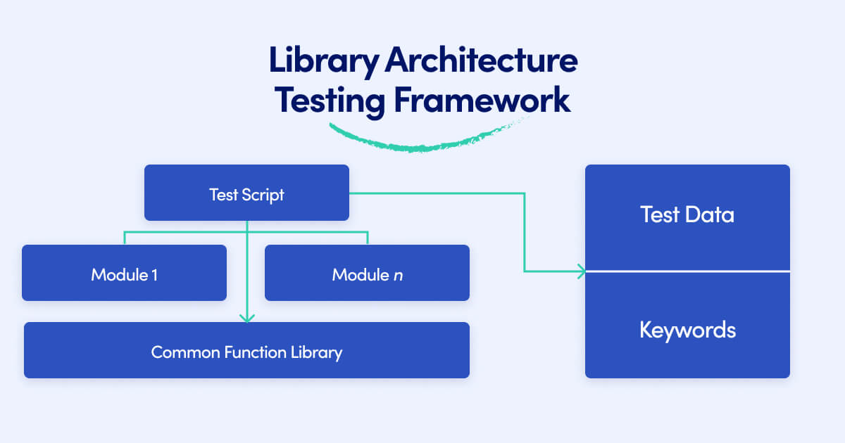 Software Test Automation Frameworks All You Need To Know — Executive