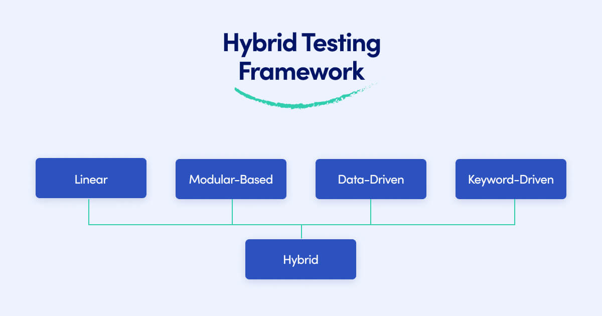 Software Test Automation Frameworks All You Need To Know — Executive Automats 