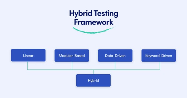 Software test automation frameworks. All you need to know — Executive ...
