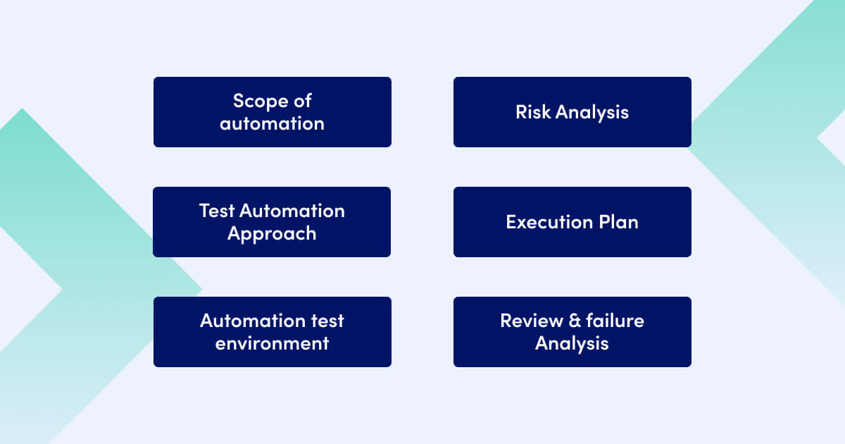 Test automation strategy – best practices — Executive Automats