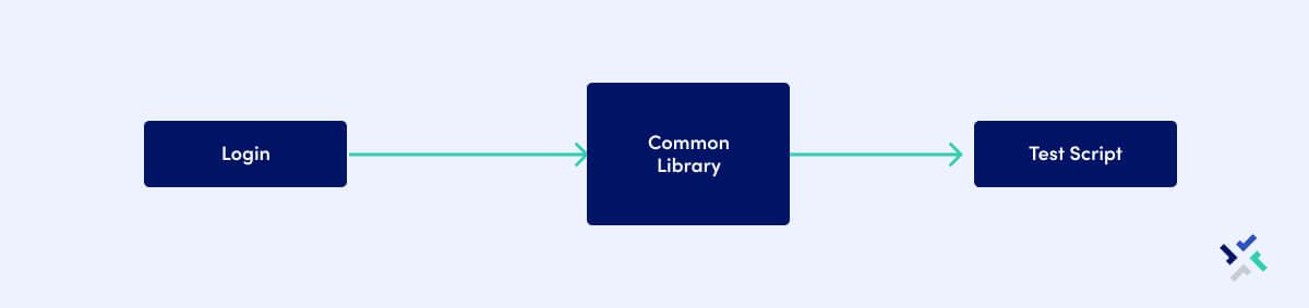 Types Of Automated Testing A Quick Guide — Executive Automats