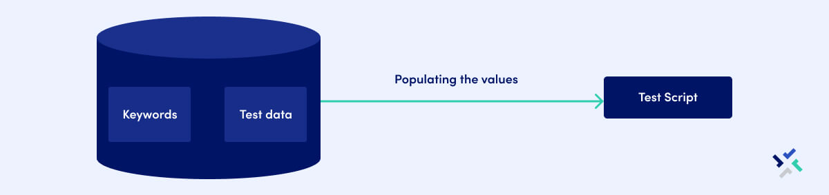 Types Of Automated Testing A Quick Guide — Executive Automats