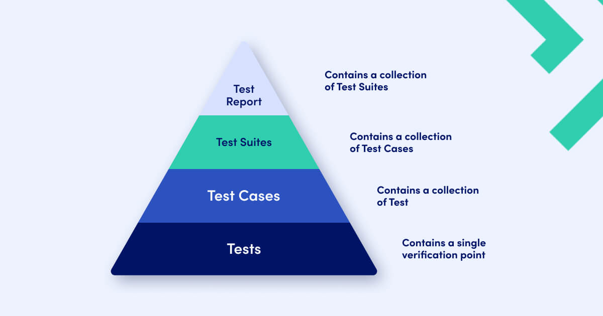 Automation Test Reporting Tools For 2023 — Executive Automats