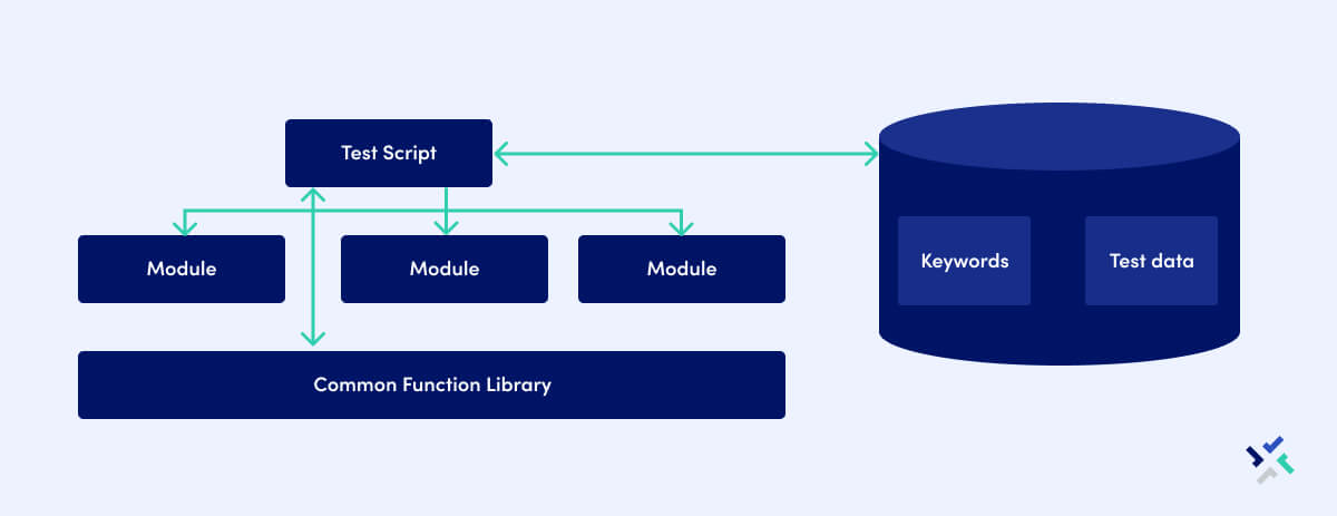 Types Of Automated Testing A Quick Guide — Executive Automats