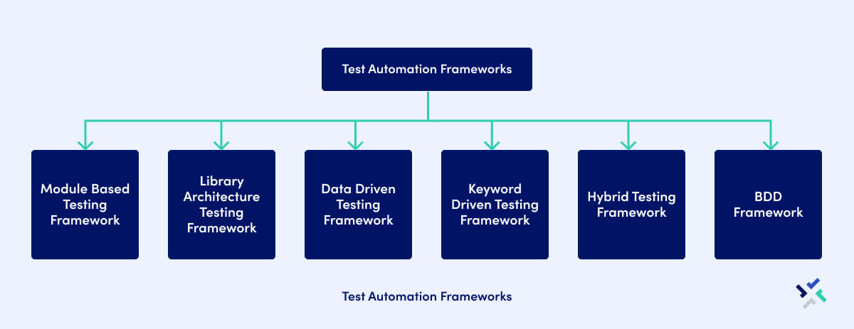 Types Of Automated Testing A Quick Guide — Executive Automats