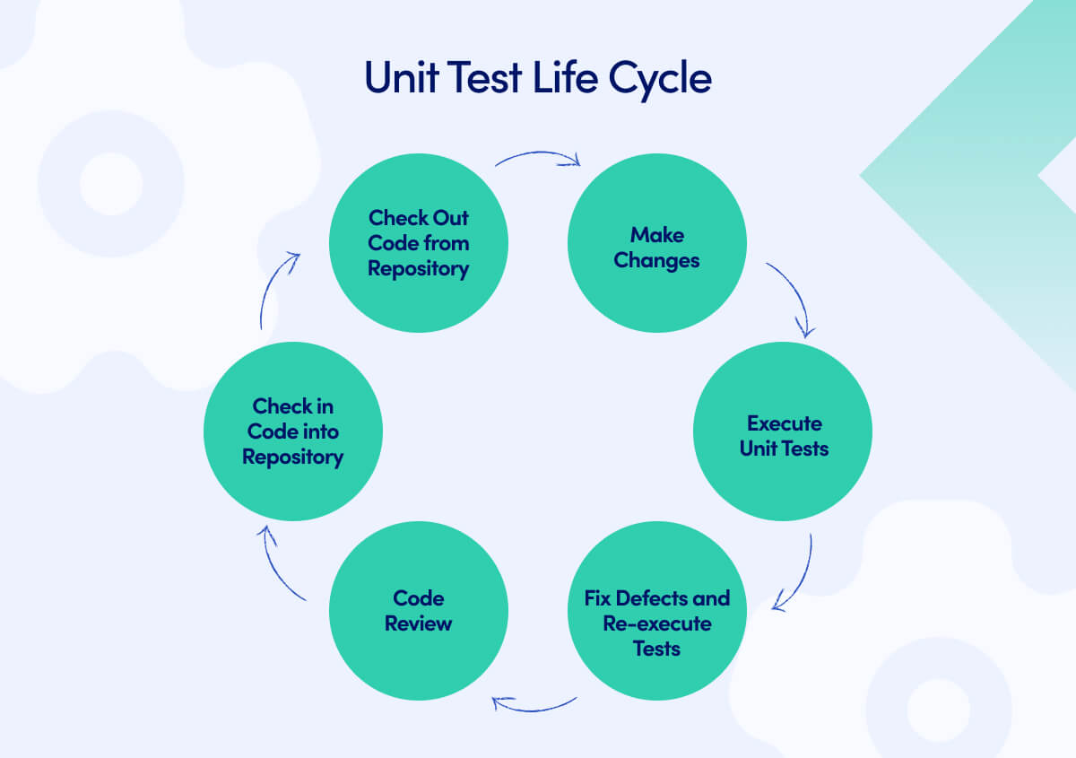 Difference between unit testing and automation testing — Executive Automats