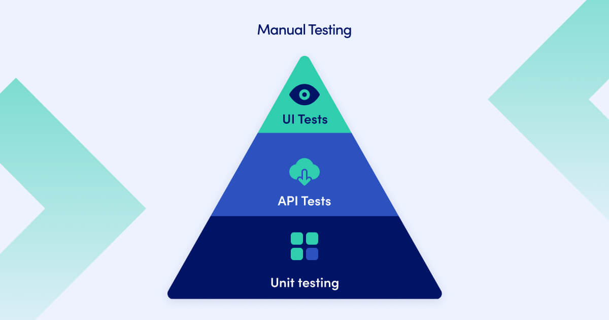 What is a test automation pyramid? — Executive Automats