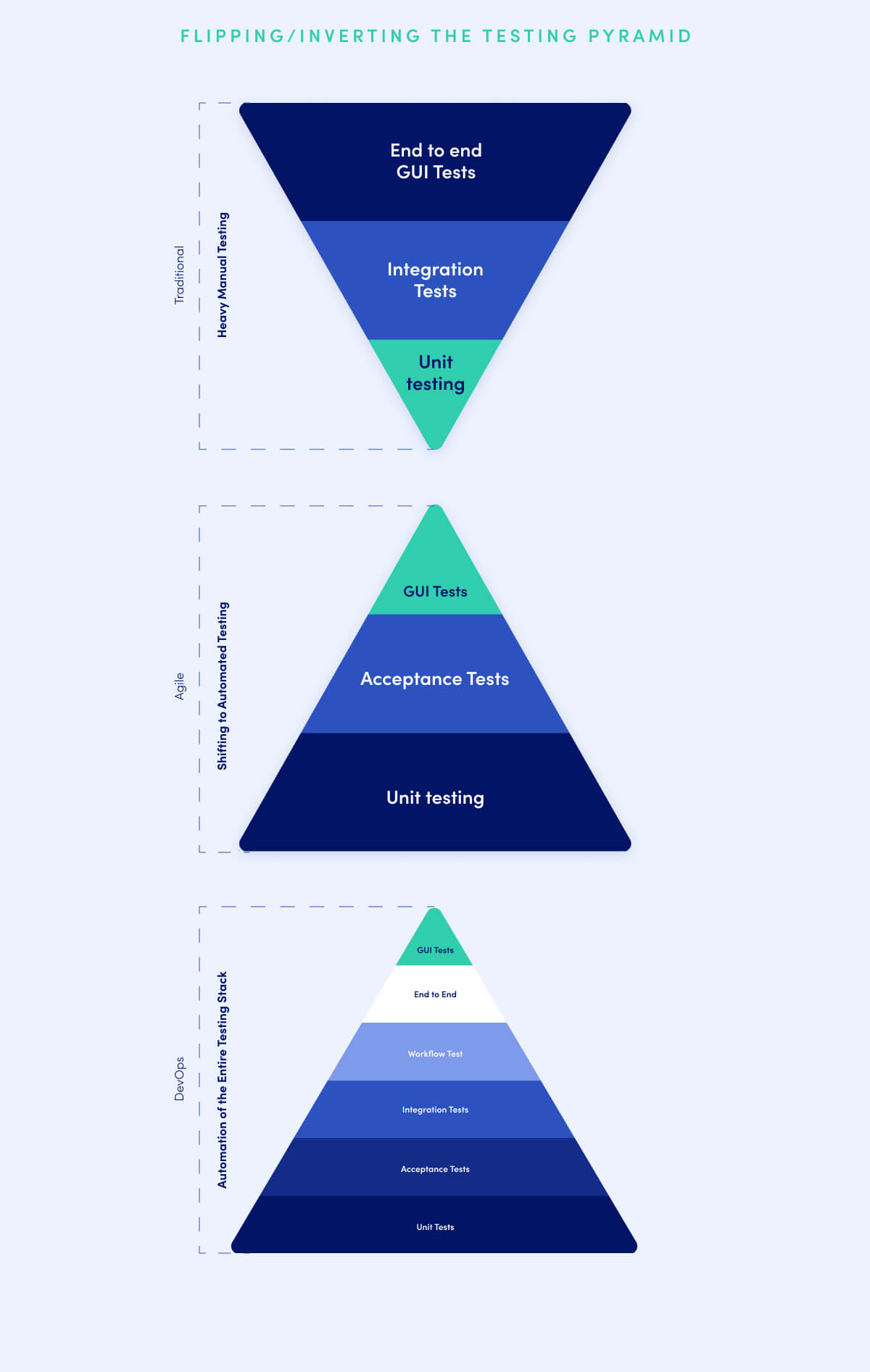 What is a test automation pyramid? — Executive Automats