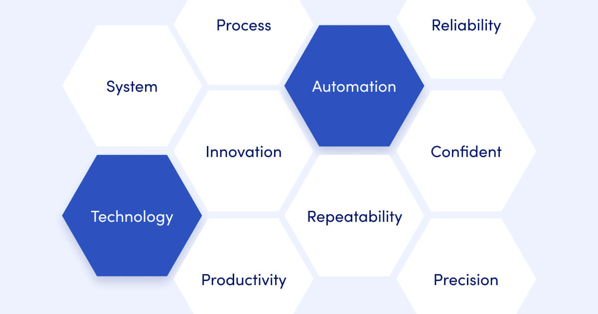 Benefits Of Test Automation — Executive Automats