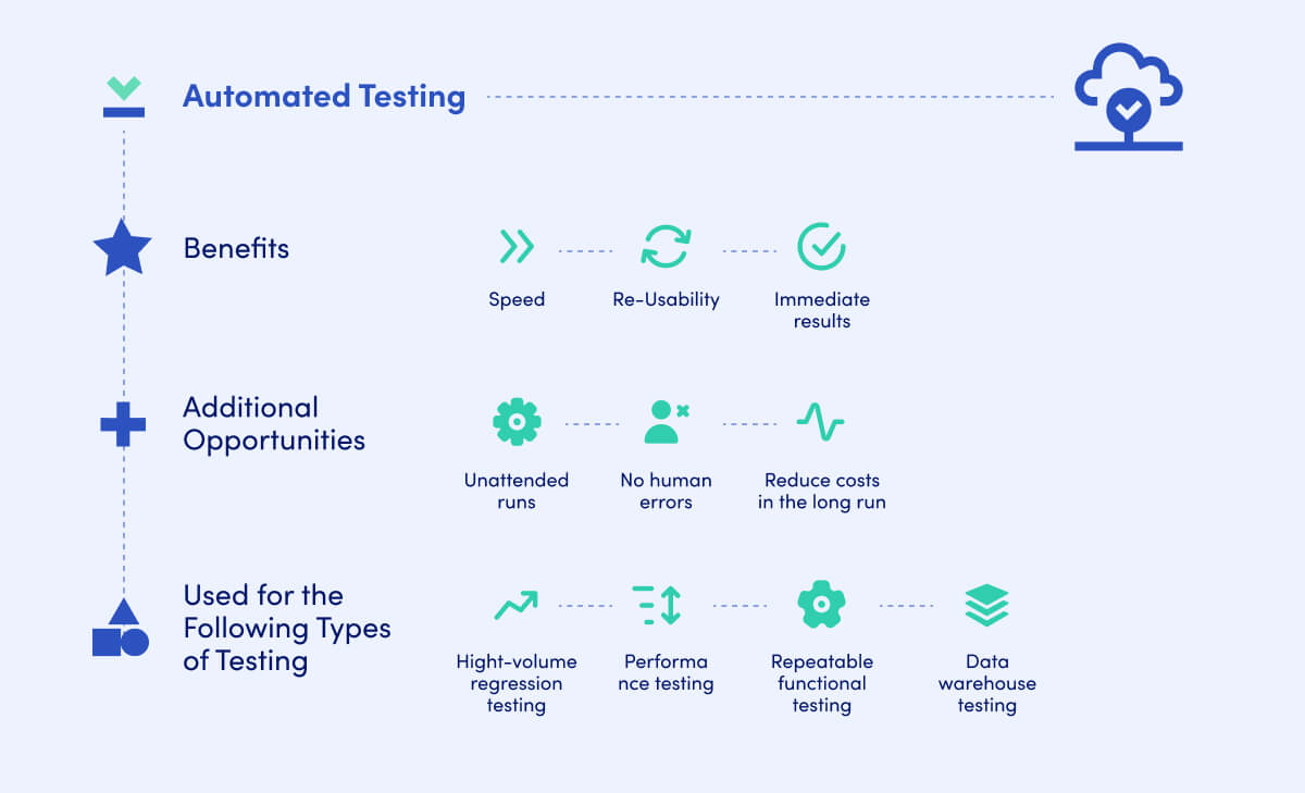 Benefits of test automation — Executive Automats