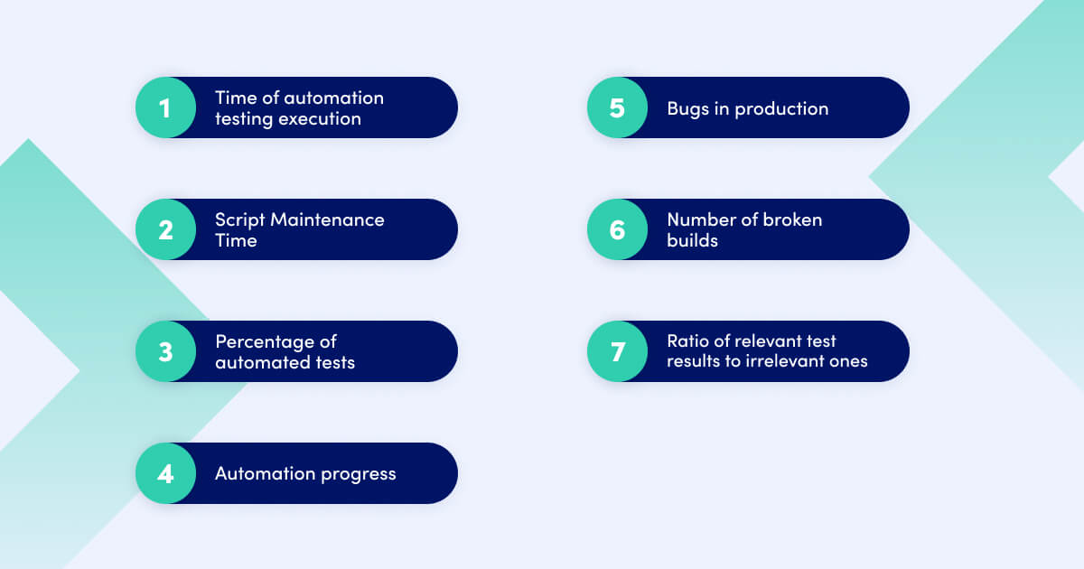 Automation test reporting tools for 2023 — Executive Automats