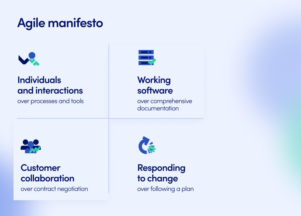 Agile Methodology In Software Testing Executive Automats — Executive