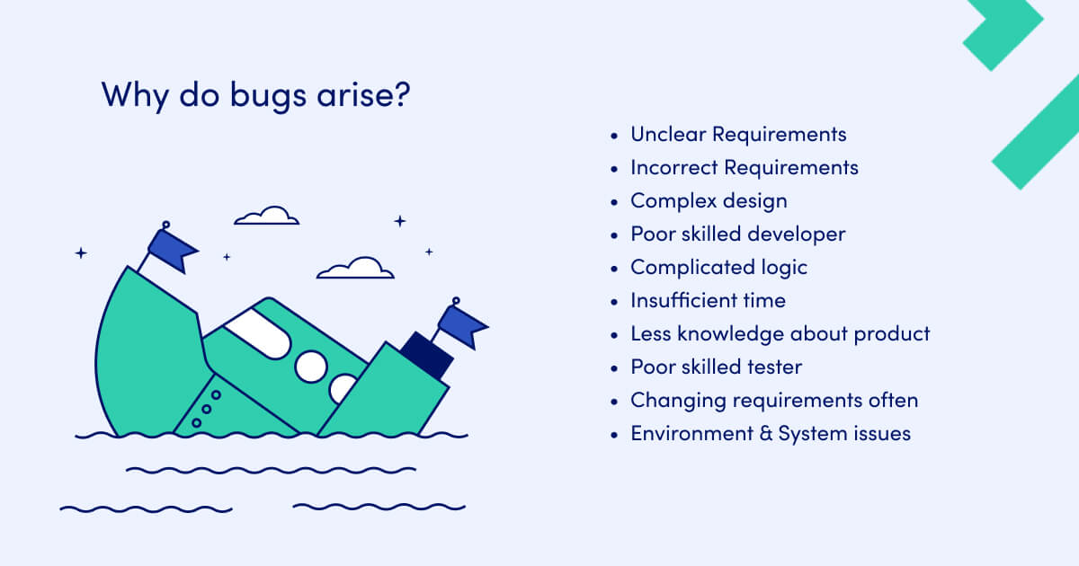 What is bug life cycle in manual testing? — Executive Automats