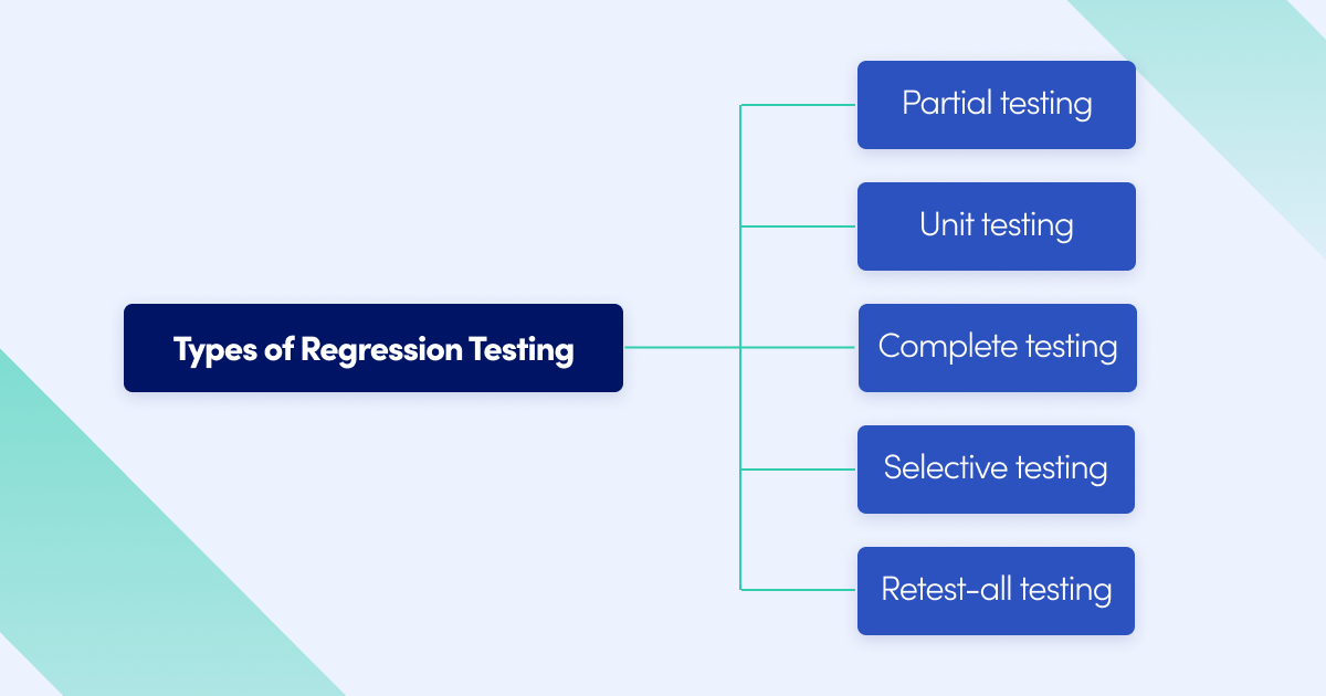 5 Types of Regression Testing — Executive Automats