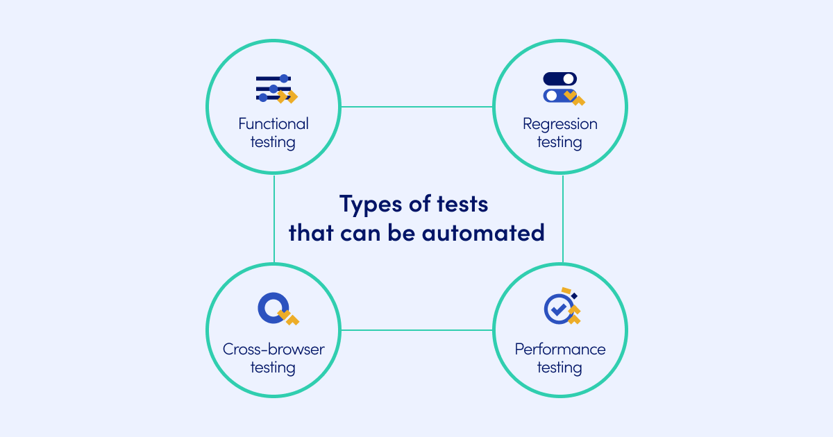 Web Application Testing Automation. Quick Guide — Executive Automats