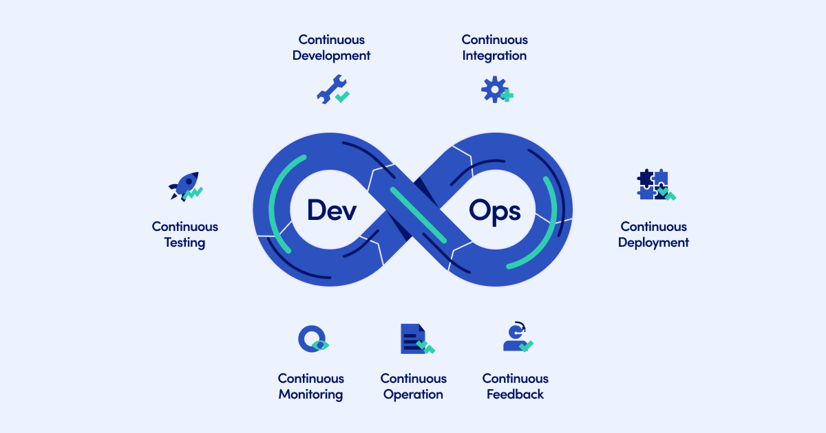 How to Automate Testing in the DevOps Lifecycle? — Executive Automats