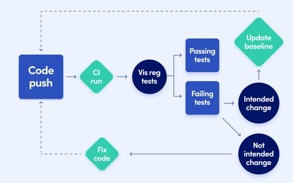 Visual Regression Testing: Best Tools and Use Cases — Executive Automats